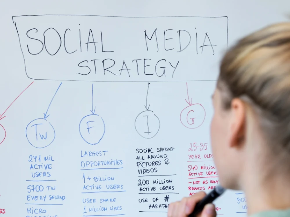 Highly Converting & 100% Unique Social Media Copy | Upwork