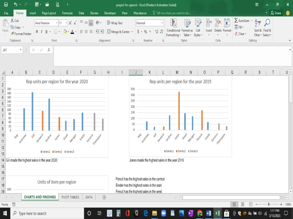 Detailed pivot tables, charts and findings | Upwork