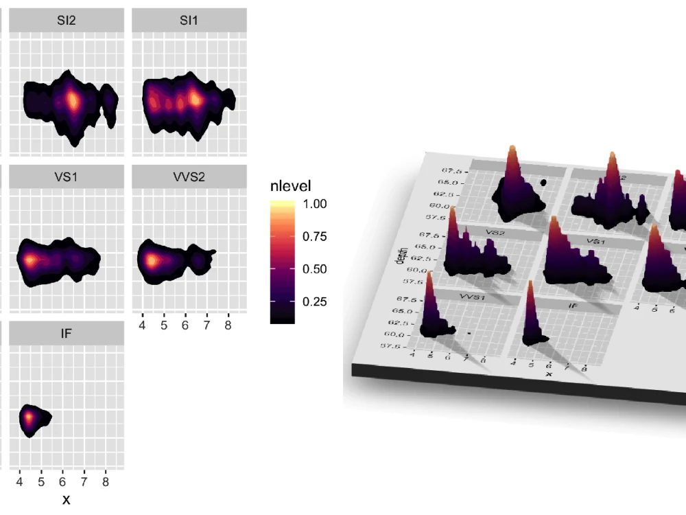 Full data analysis in R as you want it (Including Visualization) | Upwork