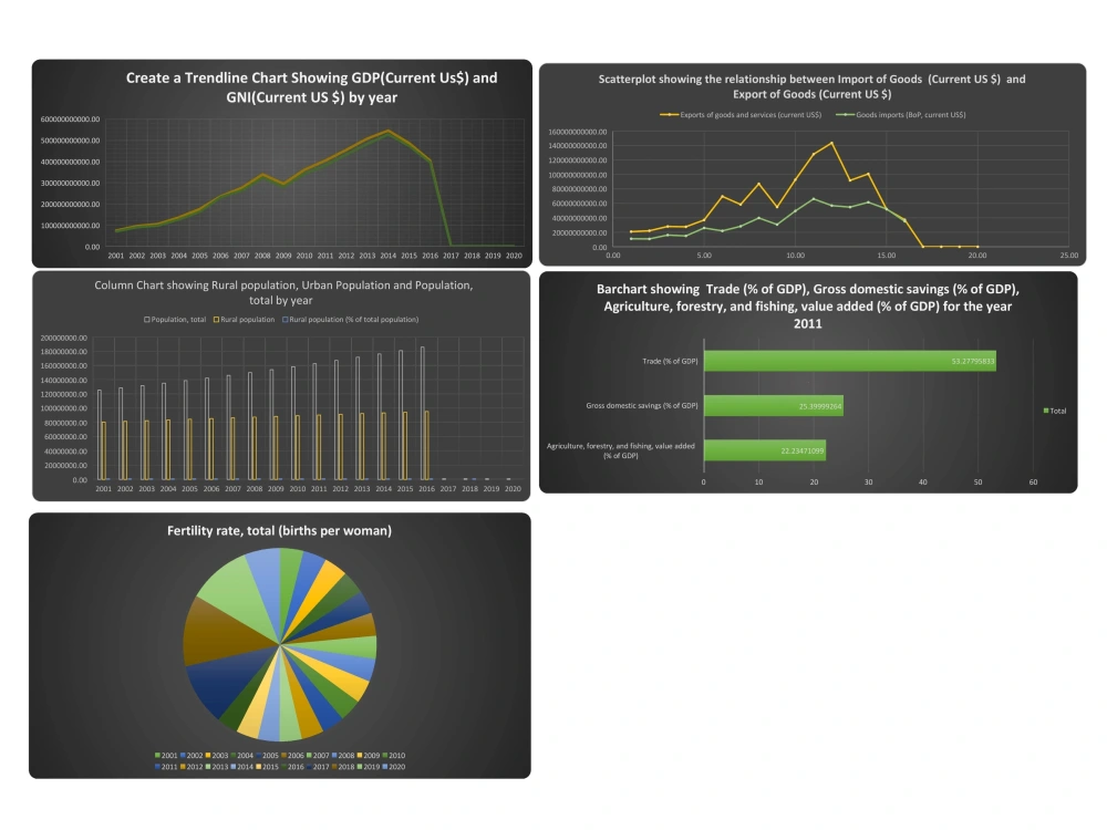 Get detailed entry data, cleaning and dashboard. | Upwork