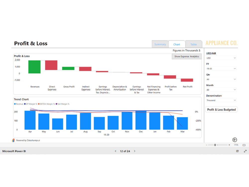 A holistic Financial Analytics package for your enterprise | Upwork