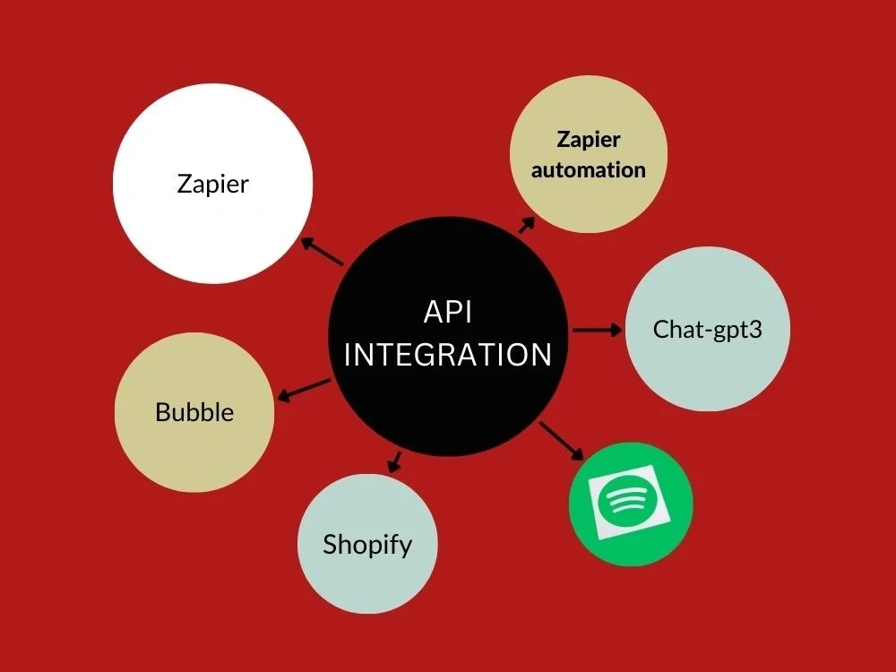 API integration with pabbly, zapier, and notion. | Upwork