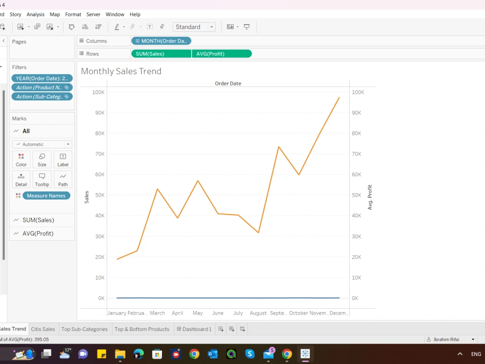 A modern Tableau dashboard with Interactive insights | Upwork
