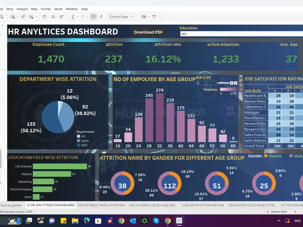 A modern Tableau dashboard with Interactive insights | Upwork