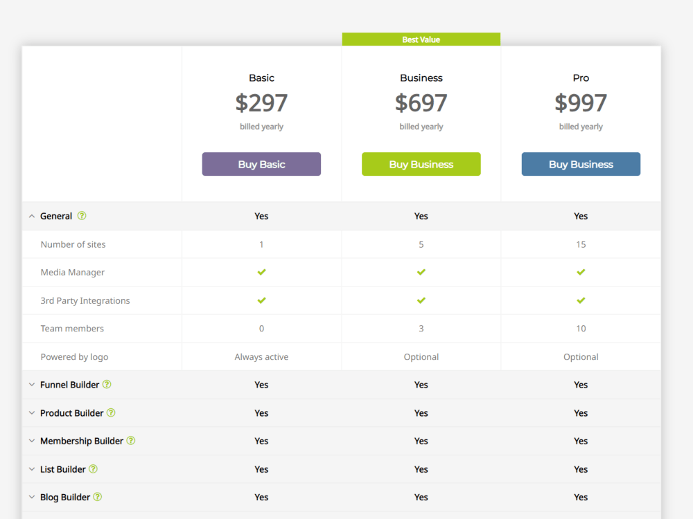 A beatifully designed, smoothly animated and responsive Pricing Table | Upwork