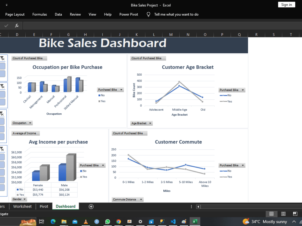 A dynamic and interactive dashboard in Microsoft Excel | Upwork