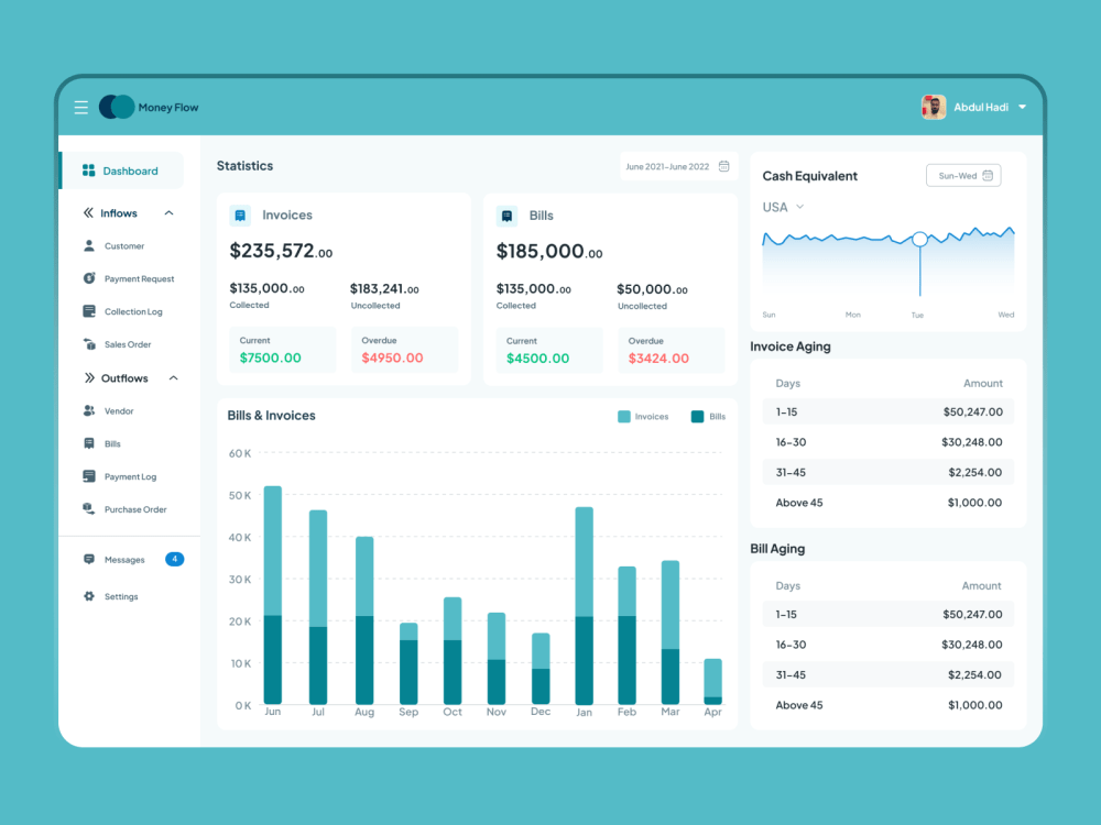 A stunning UI/UX for SaaS web apps, analytics and admin dashboard ...