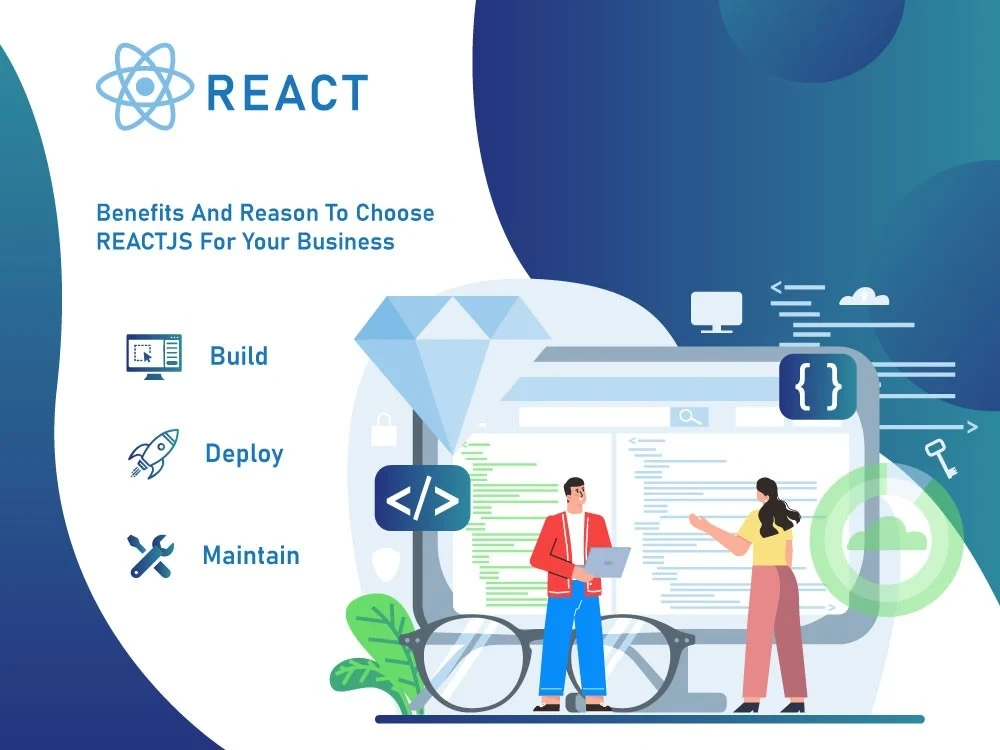 React Developer Figma To React Front End Developer React Js Mern Upwork