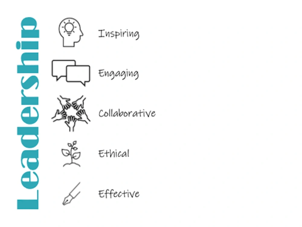 Behavioral-Based Coaching for Management Professionals | Upwork