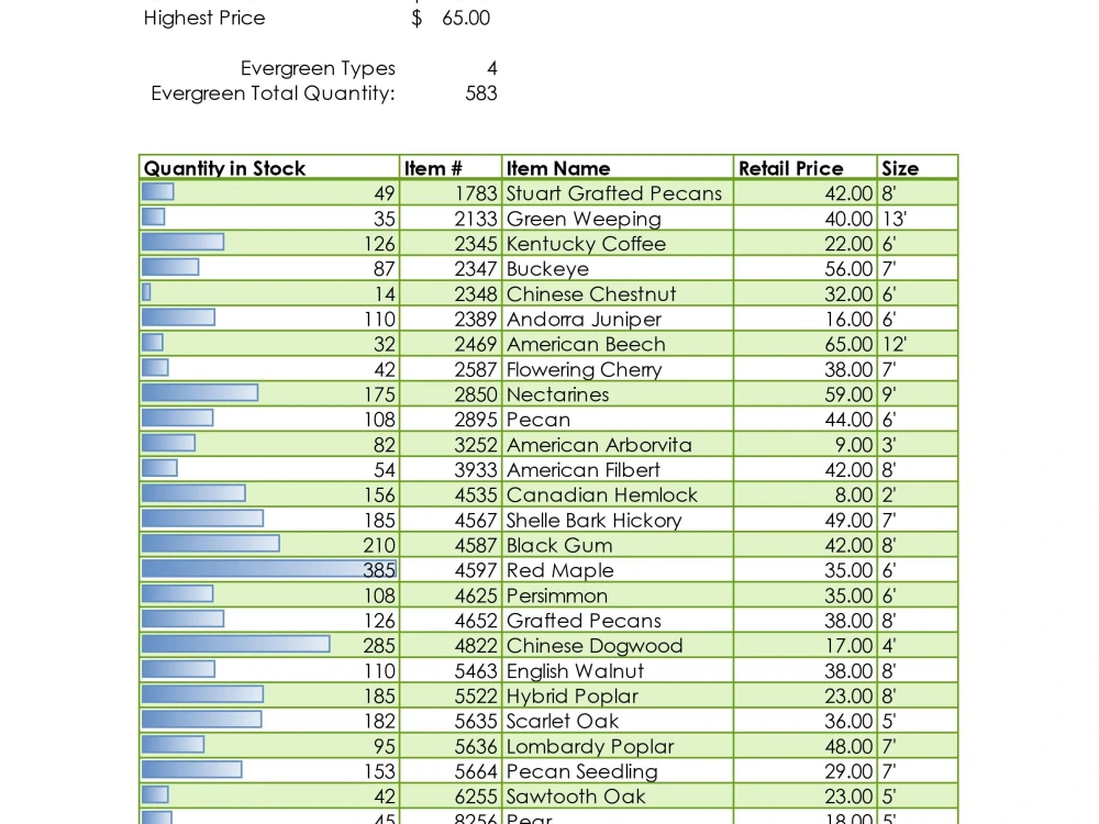 A personalized excel spreadsheet catered to your needs | Upwork