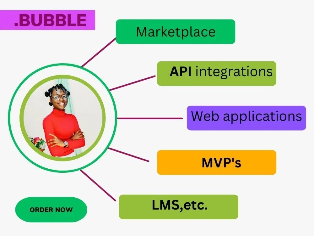 Responsive bubble MVP bubble io Web app developer bubble marketplace. | Upwork