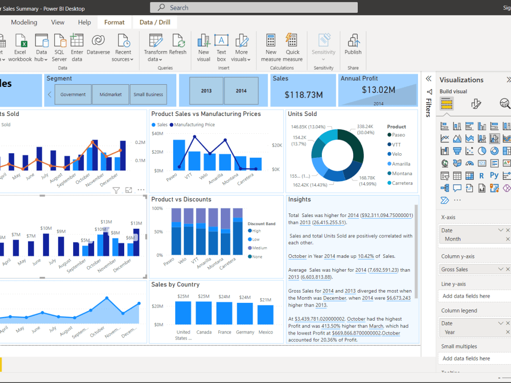 A perfectly executed delivery of your end-to-end data science projects ...