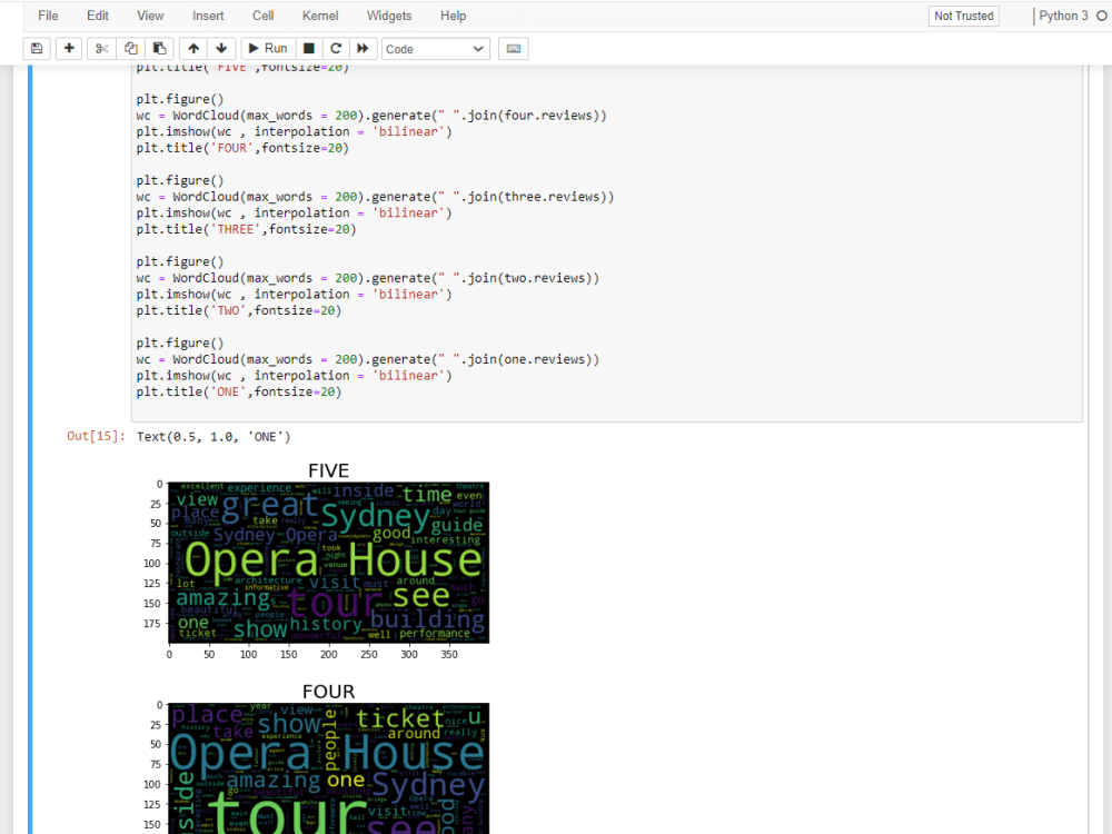 A perfectly executed delivery of your end-to-end data science projects ...