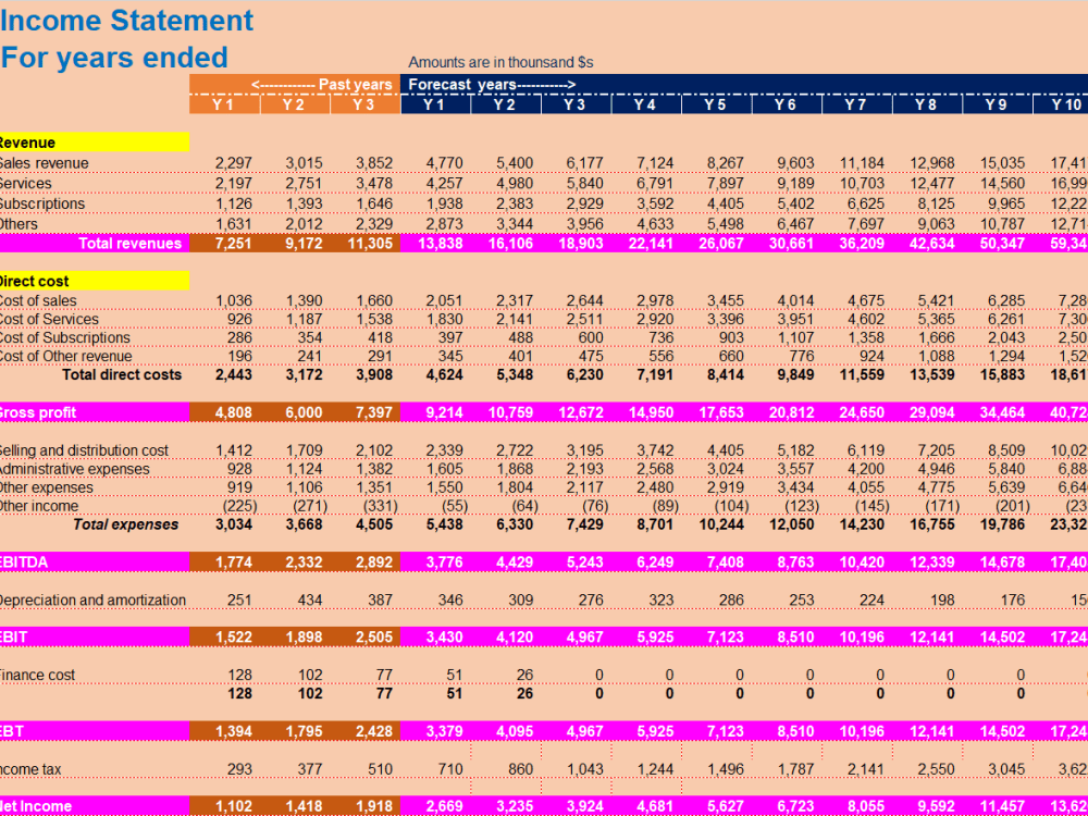 A 3 Statement Financial Model: Income Statement, Balance Sheet & Cash ...