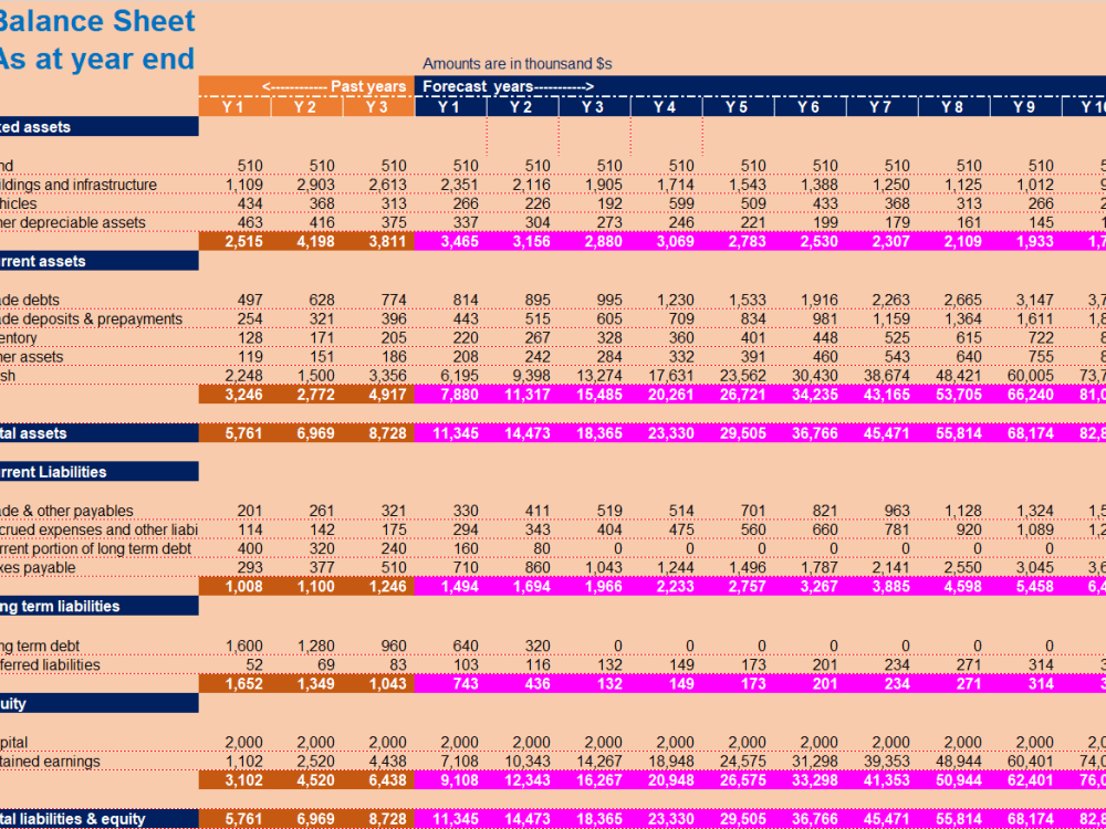 A 3 Statement Financial Model: Income Statement, Balance Sheet & Cash ...