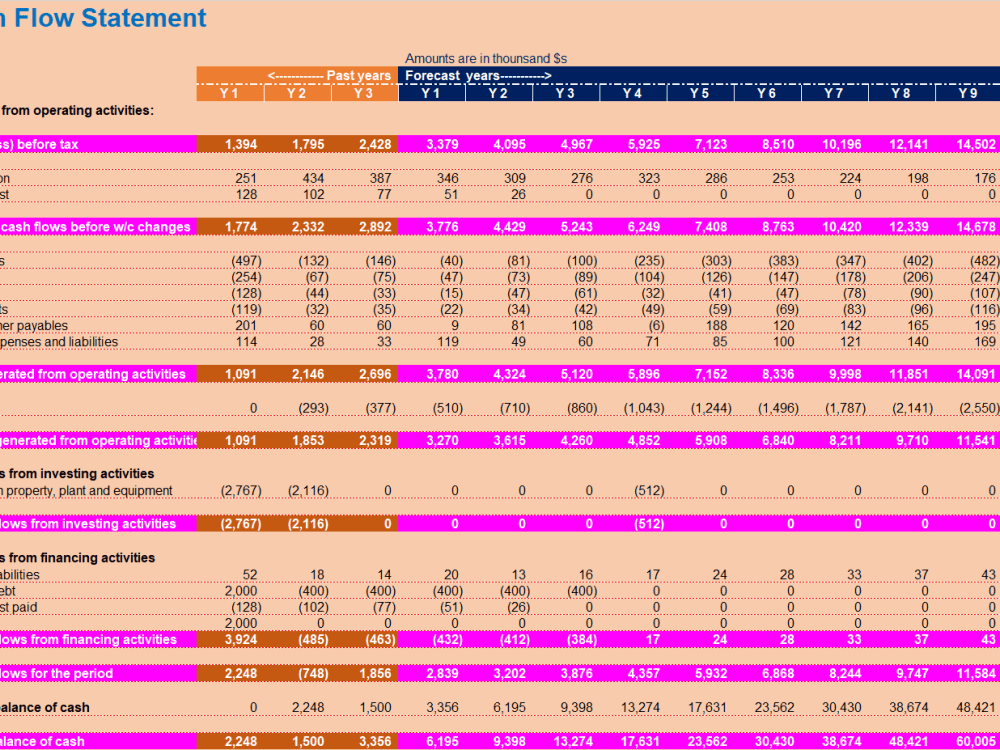 A 3 Statement Financial Model: Income Statement, Balance Sheet & Cash ...