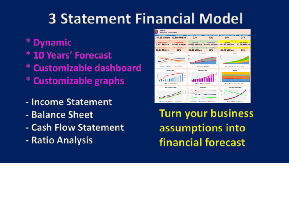 A 3 Statement Financial Model: Income Statement, Balance Sheet & Cash ...