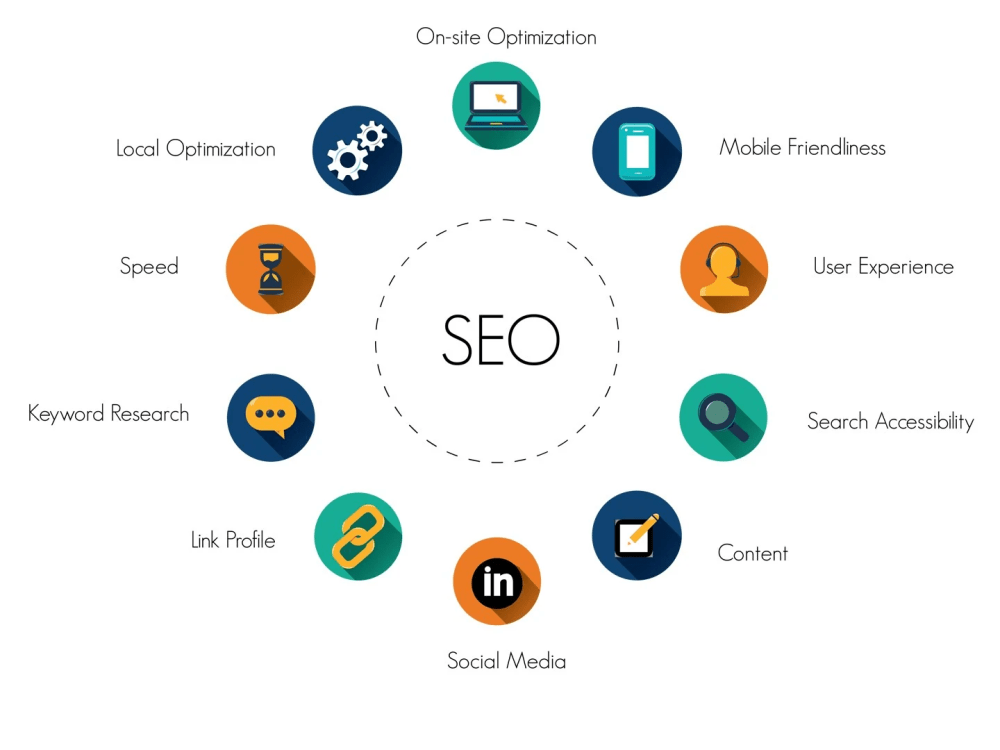 Technical SEO with audit | Upwork