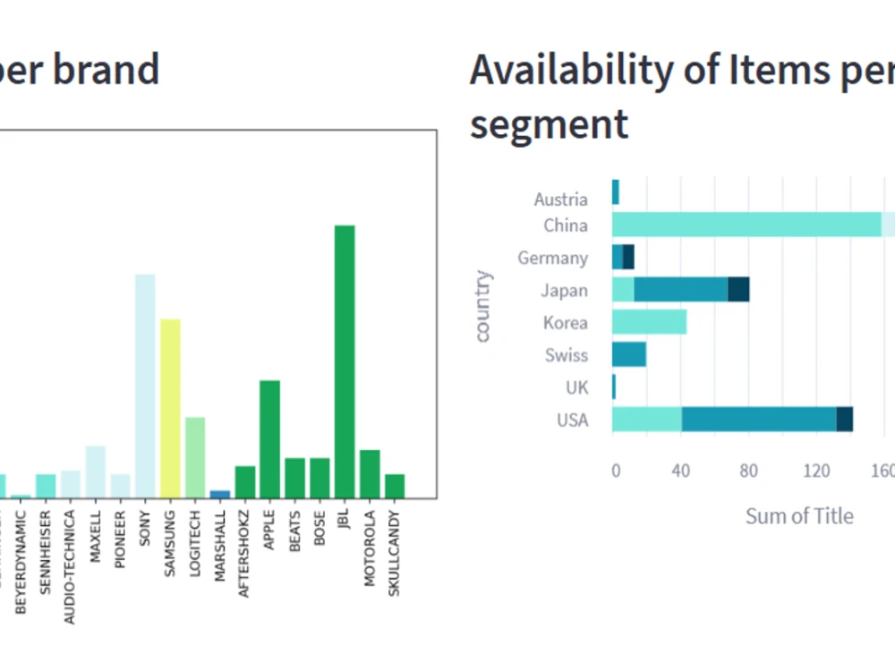 A streamlit Dashboard web-app | Upwork