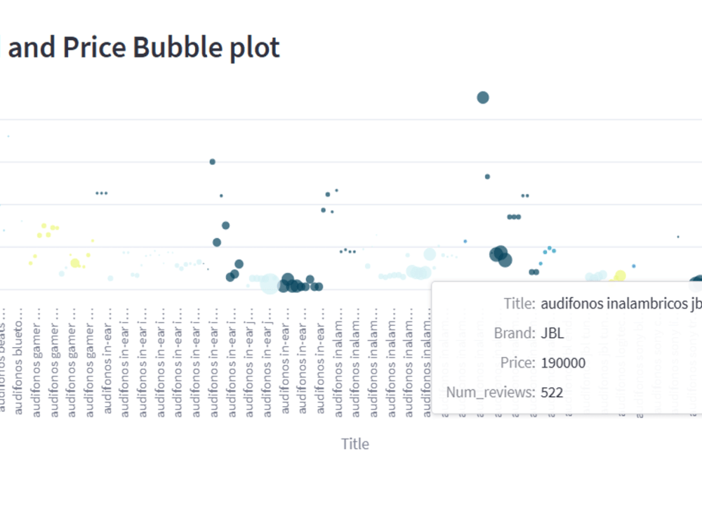 A streamlit Dashboard web-app | Upwork