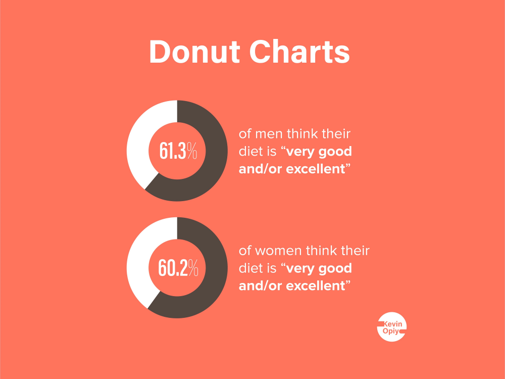 Stunning Infographics that Communicate Effectively and Increase ...