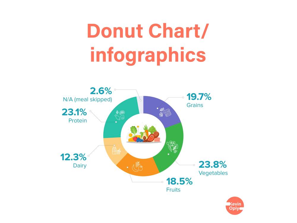Stunning Infographics that Communicate Effectively and Increase ...