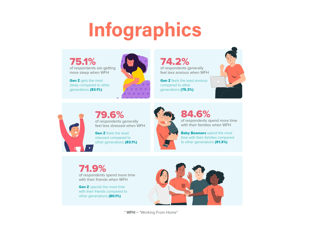 Stunning Infographics that Communicate Effectively and Increase ...