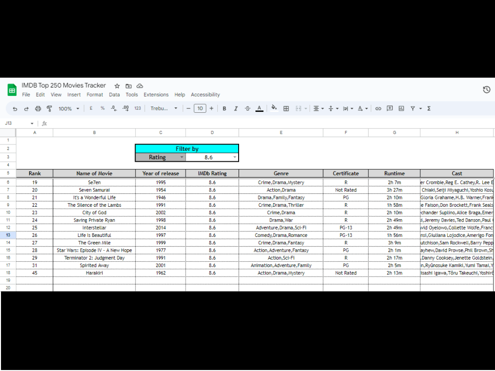 Advanced trackers and dashboard on google sheets and data studio | Upwork
