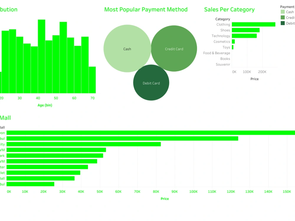 Your data visualized using Tableau | Upwork