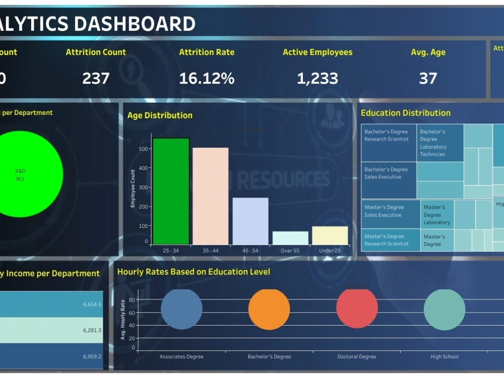 Your data visualized using Tableau | Upwork
