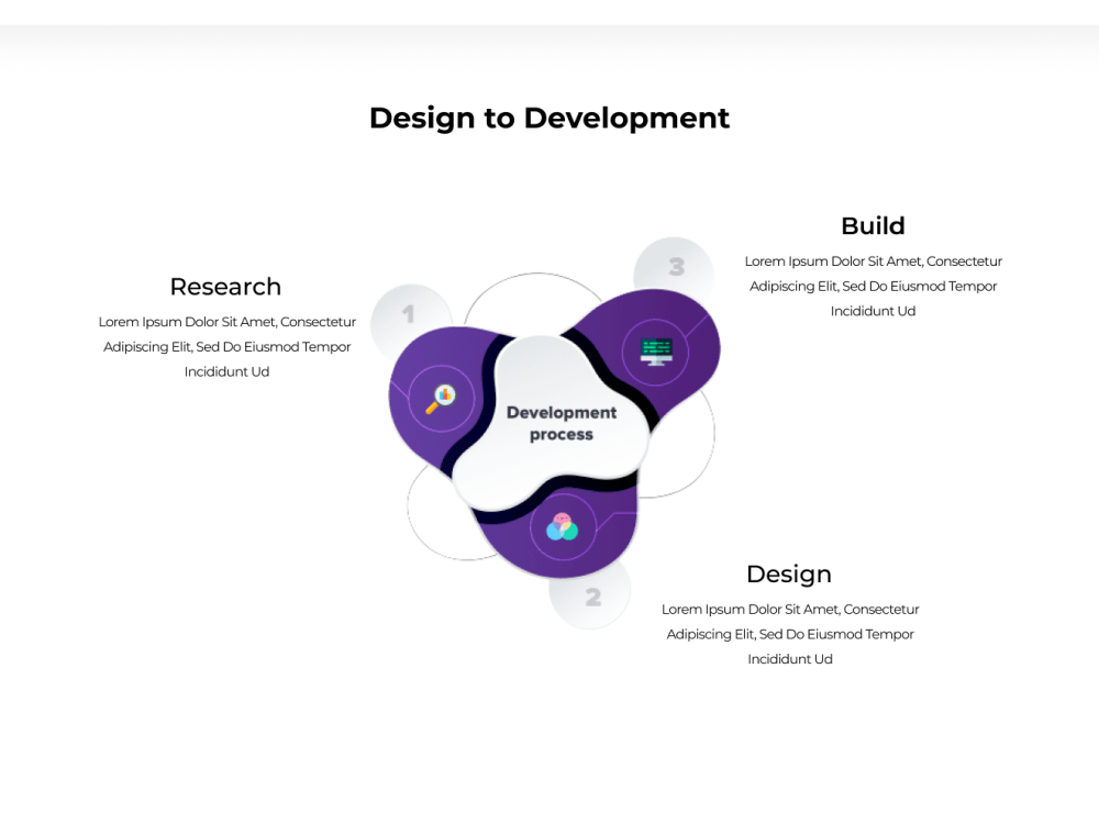 Engaging UI/UX Designs: Boosting Your Brand with Memorable User ...