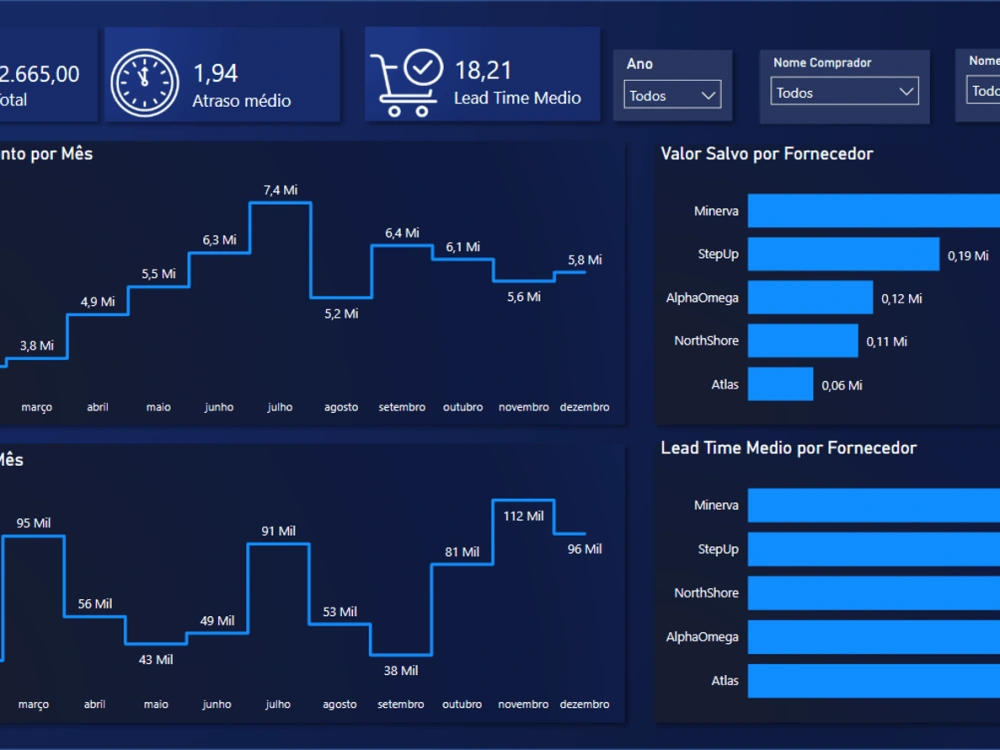 Relatório Power BI Dinâmico | Dynamic Power BI Report | Upwork