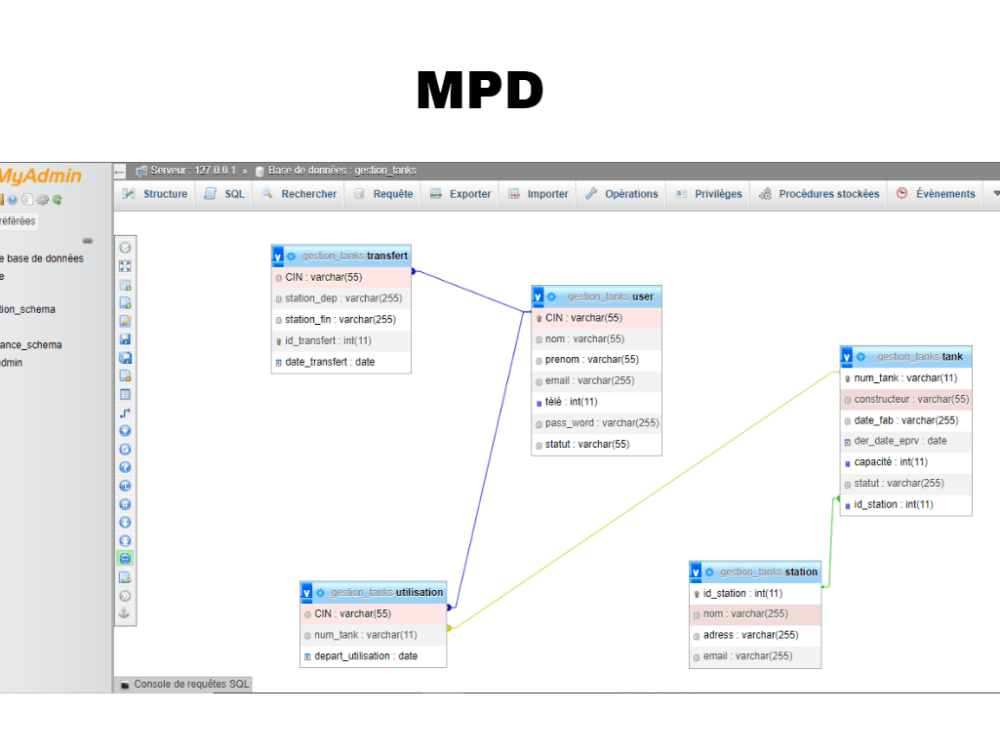 A design merise diagrams of your database mcd mld and mpd | Upwork