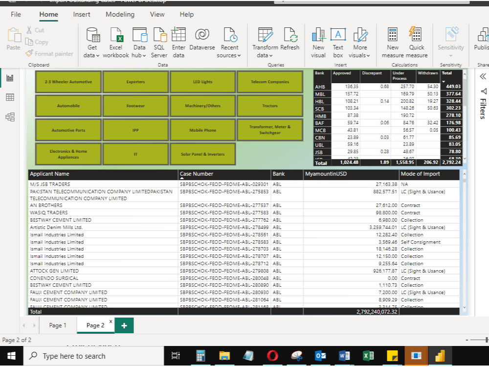 Business insights through data visuals and analytical tools on Power BI ...