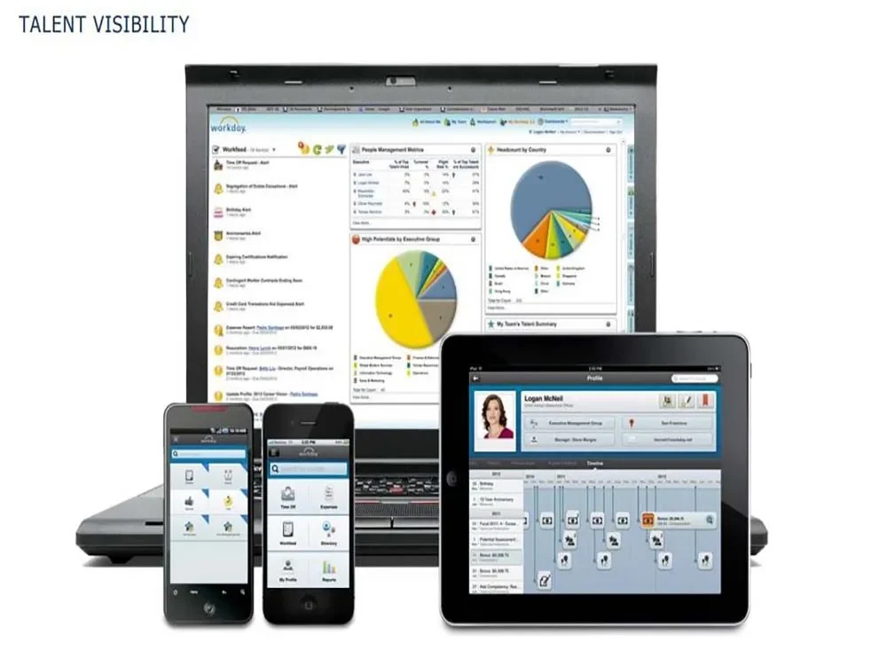 Workday Recruitment Module Implementation Upwork