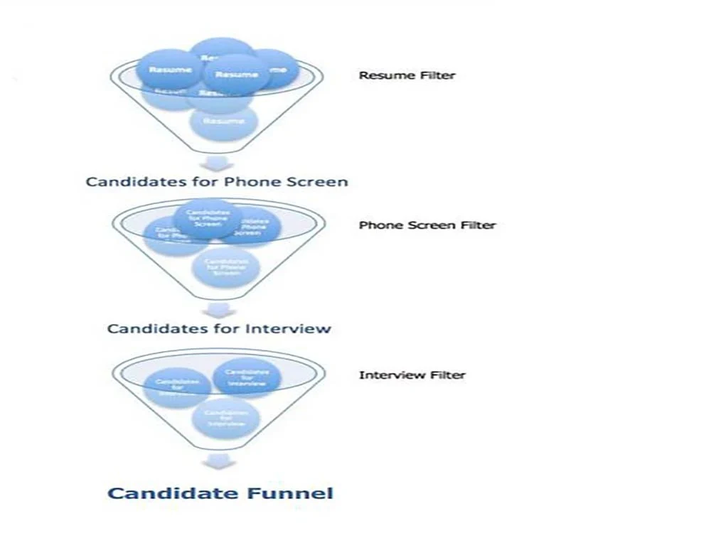 Workday Recruitment Module Implementation Upwork