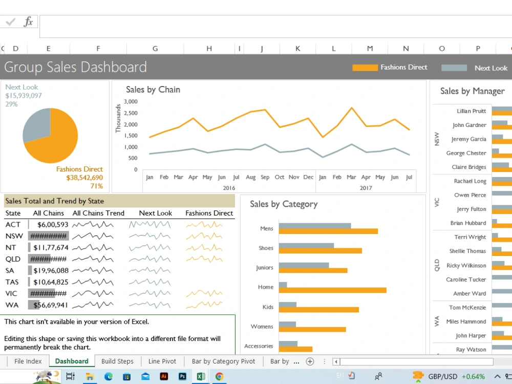I will create excel graphs, pivot tables, and dashboards | Upwork