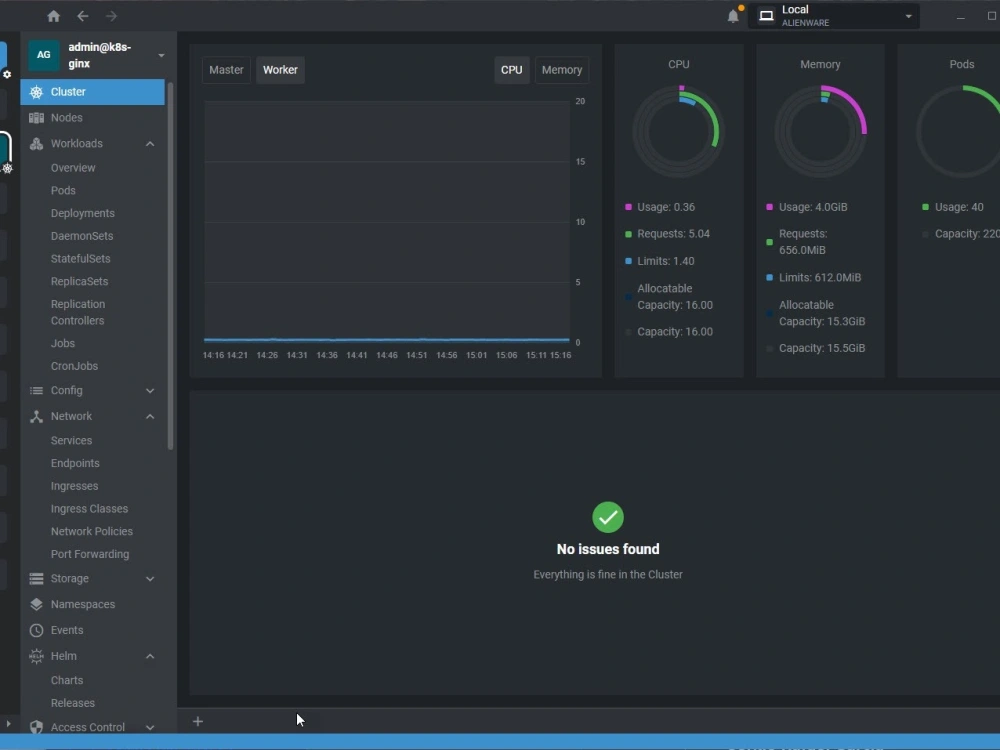 A Kubernetes Cluster running in any major cloud (AKS, EKS GKE) | Upwork