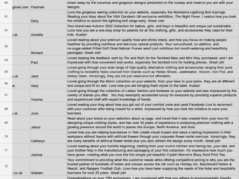 Personalized custom/ ice-breaker first lines that are correctly written ...