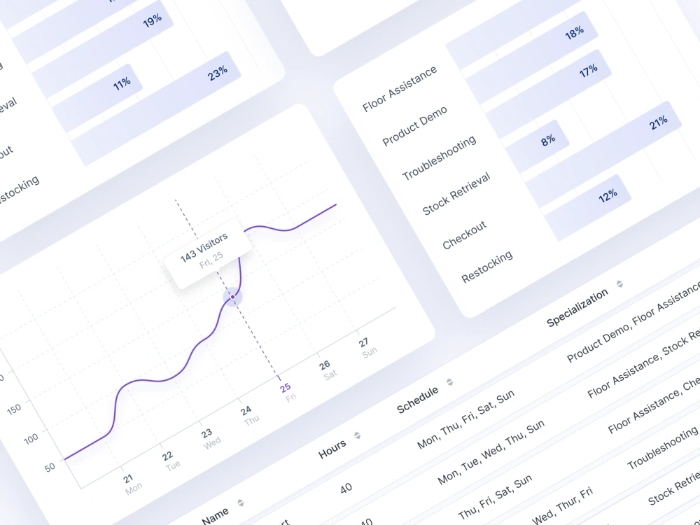 Custom Admin Management System tailored to your unique needs | Upwork