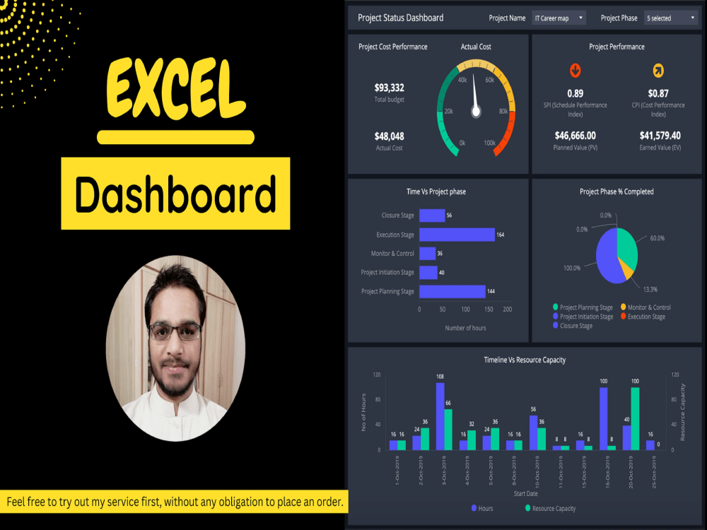 Excel Dashboard, Formulas, Pivot Tables & Macros. | Upwork