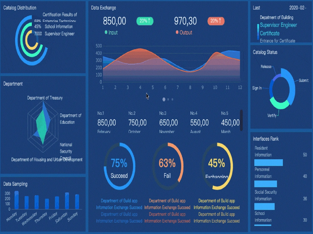 Excel Dashboard, Formulas, Pivot Tables & Macros. | Upwork