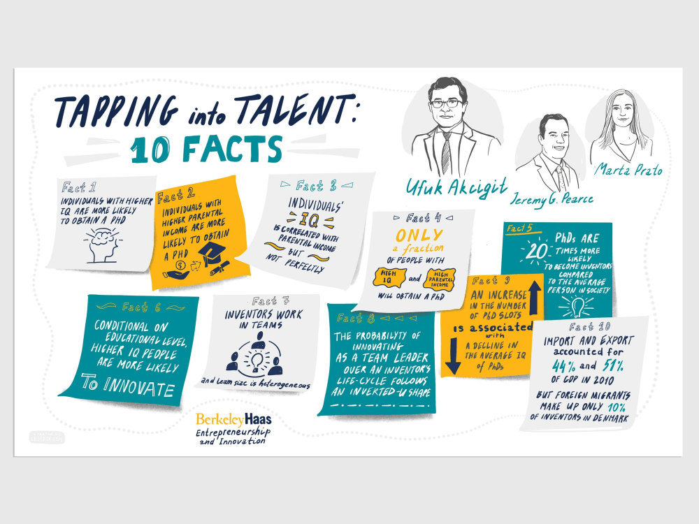 Your notes turned into an apealing sketchnote page | Upwork