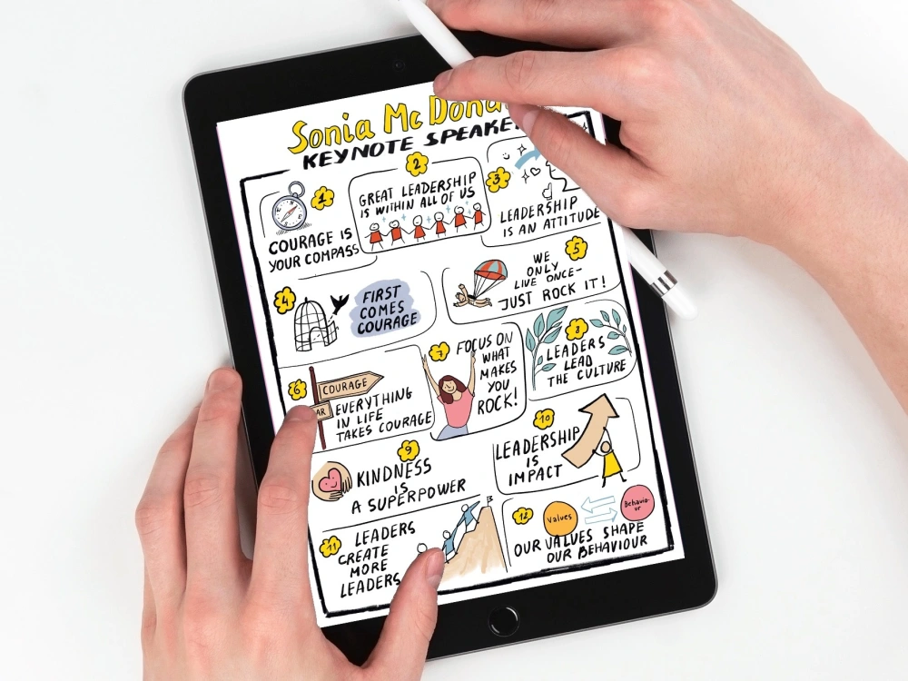 Your notes turned into an apealing sketchnote page | Upwork