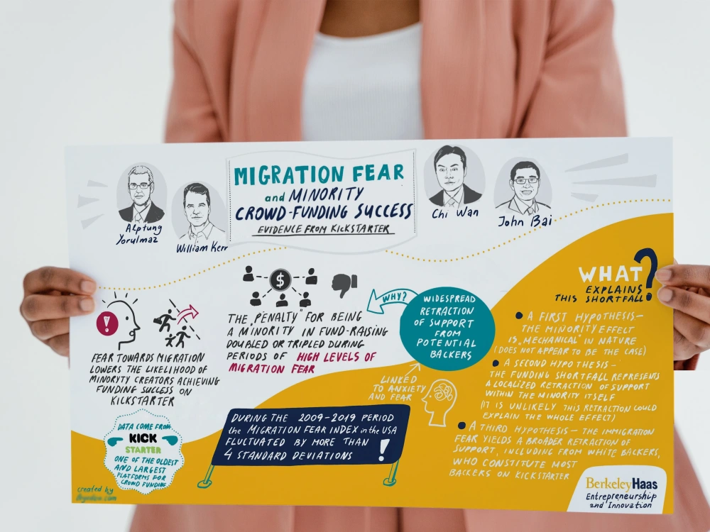 Your notes turned into an apealing sketchnote page | Upwork