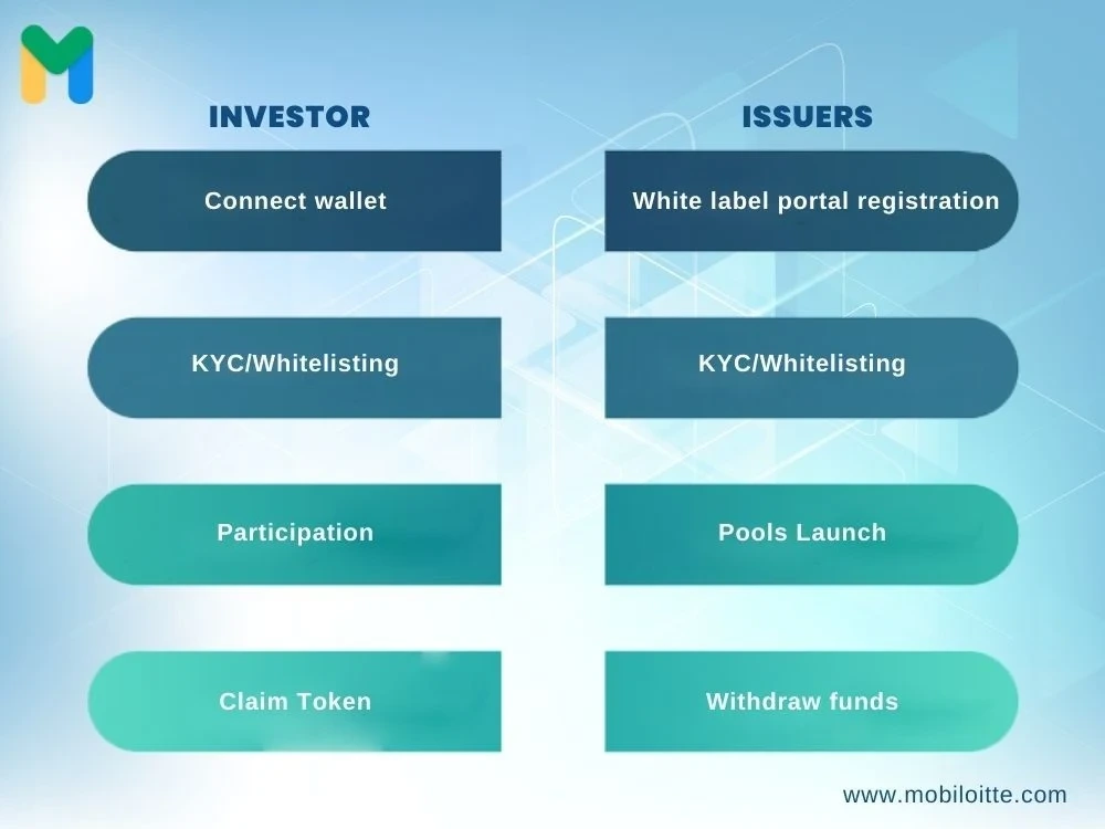 IDO (Initial DEX Offering) Launchpad Development Services | Upwork IDO (Initial DEX Offering) Launchpad Development Services | Upwork