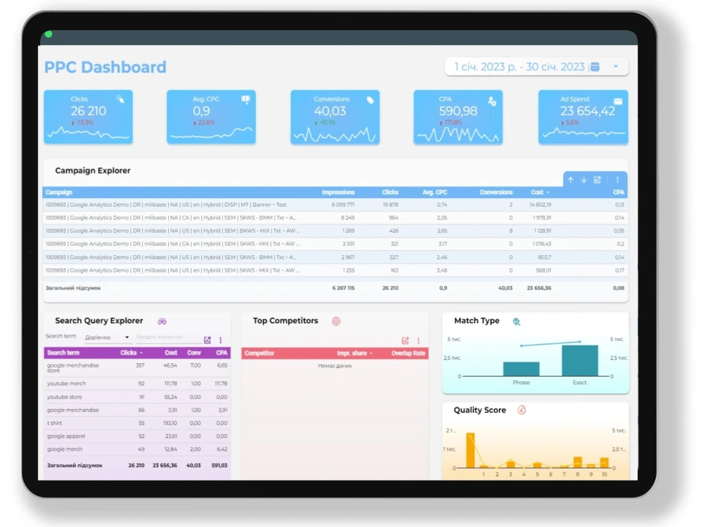 Facebook Instagram Ads Dashboard in Google Data Studio (Looker studio ...
