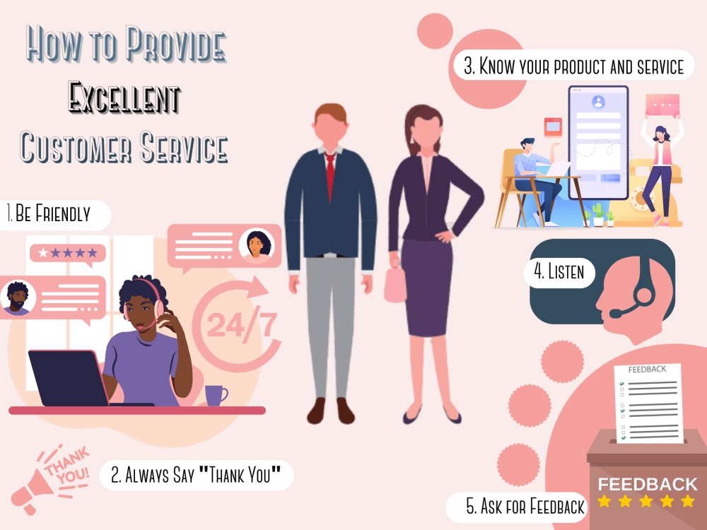 A professional and friendly customer service | Upwork