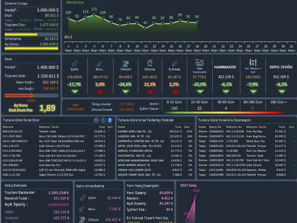 Easy to use, visualized, clean and fast Excel workbooks including VBA | Upwork