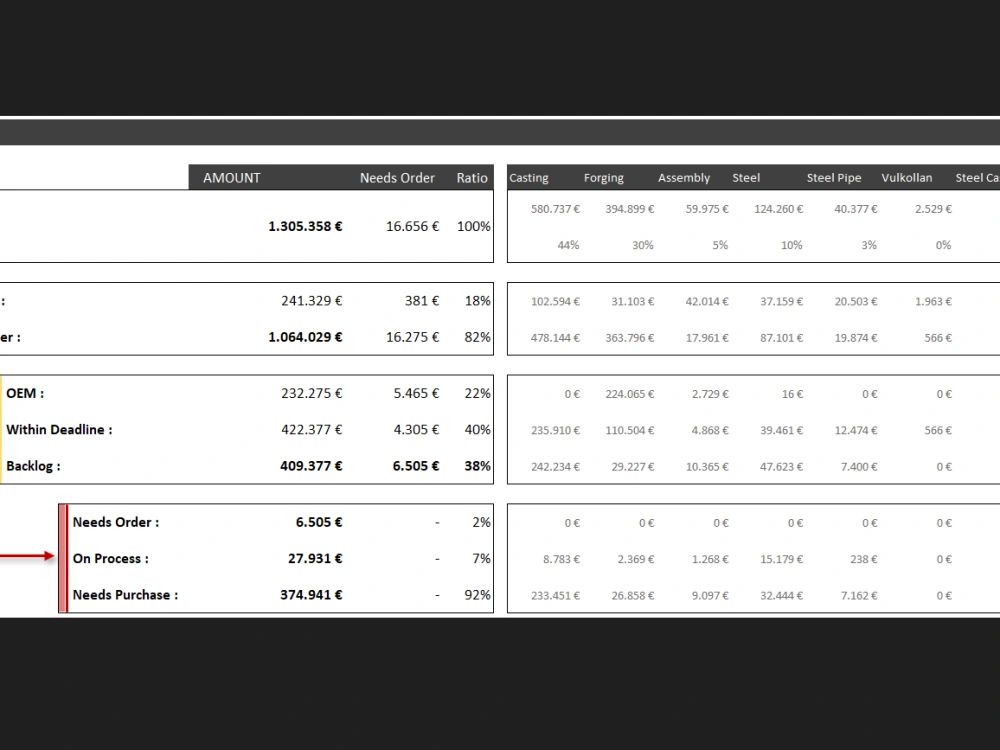 Easy to use, visualized, clean and fast Excel workbooks including VBA | Upwork